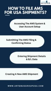 How To File AMS For USA Shipments? From Start to Finish