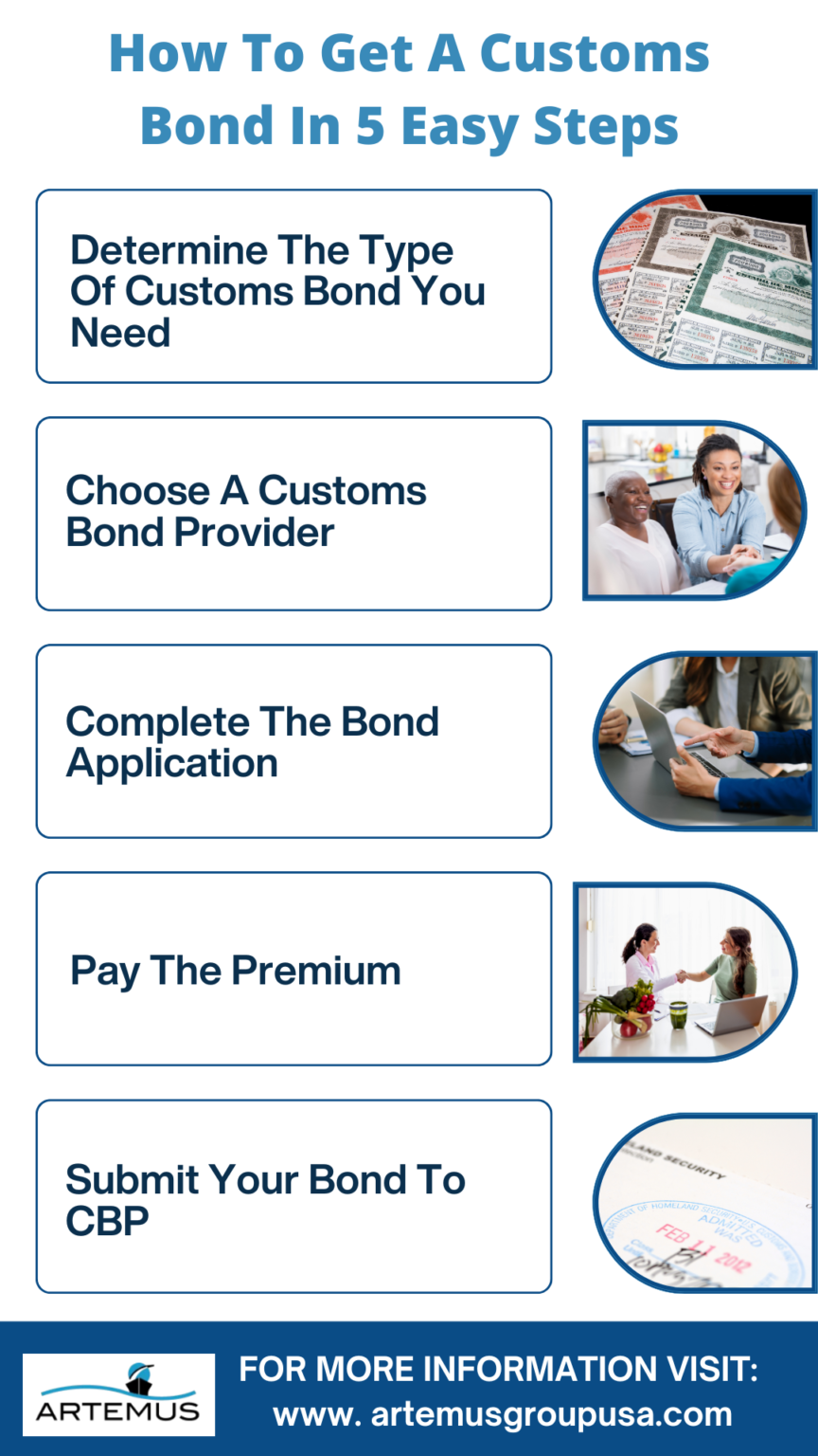 How To Get A Customs Bond In 5 Easy Steps?