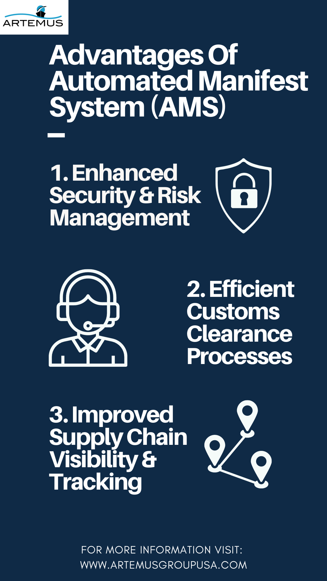 What Is AMS In Shipping Industry? A Beginner’s Guide