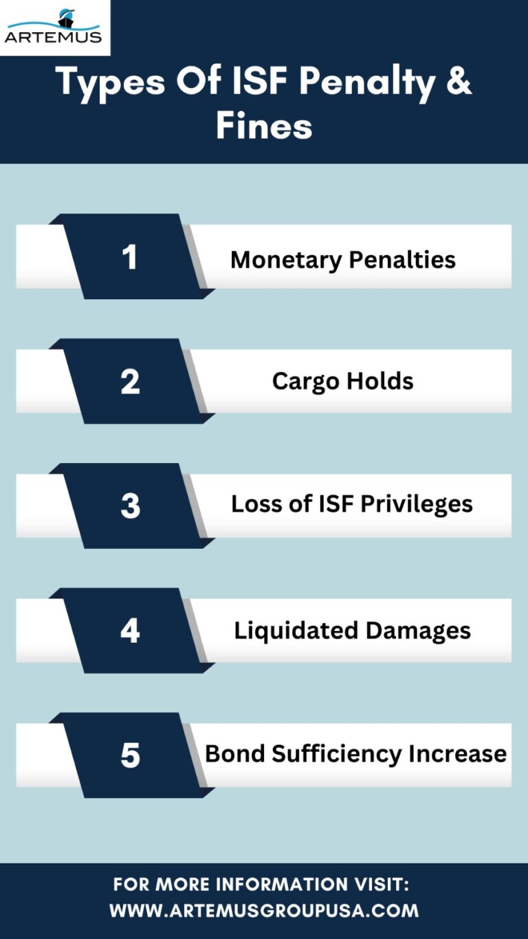 5 Types Of ISF Penalty & Fines To Know To Avoid Losses