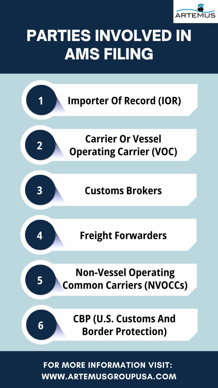 Who Is Responsible For AMS Filing? Know All Parties Involved
