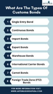What Is A Customs Bond? A Guide For Importers & Others