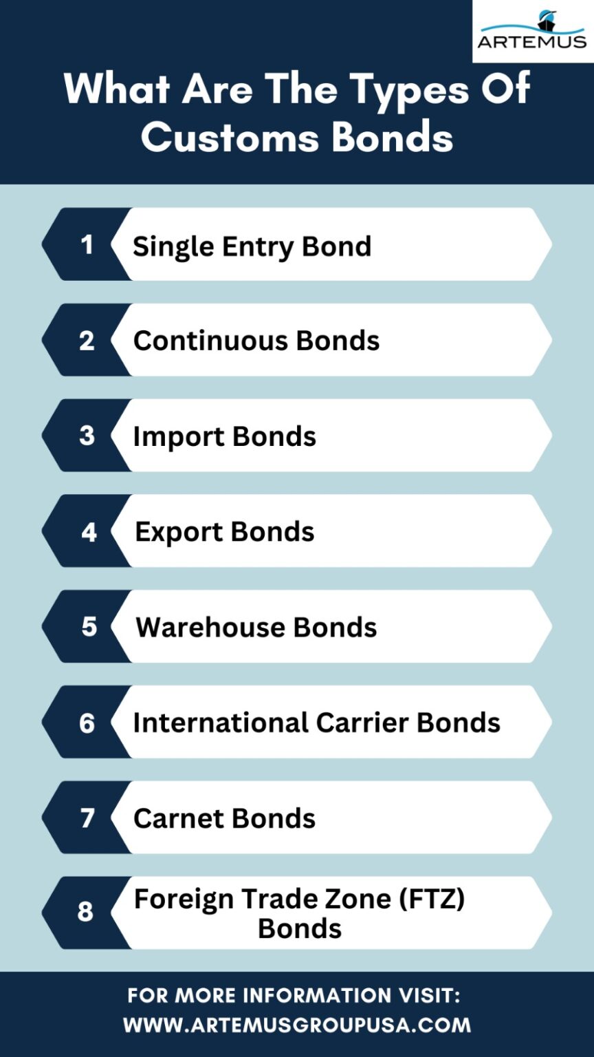 What Is A Customs Bond? A Guide For Importers & Others
