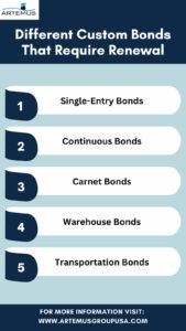 Customs Bond Renewal: All Facts You Need To Know