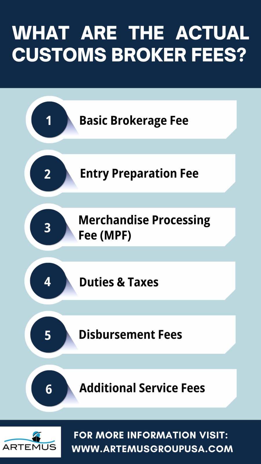 What Is the Real Cost Of Customs Broker Fees In 2026?