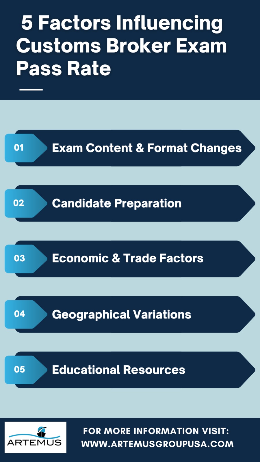 What Are The Likely Customs Broker Exam Pass Rate For 2024?