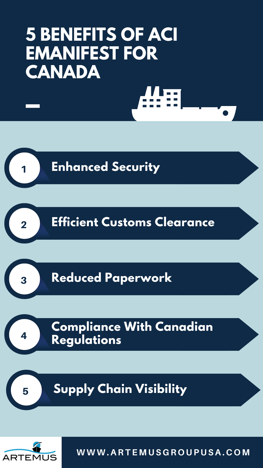 ACI Emanifest For Canada: A Guide For Successful Importing