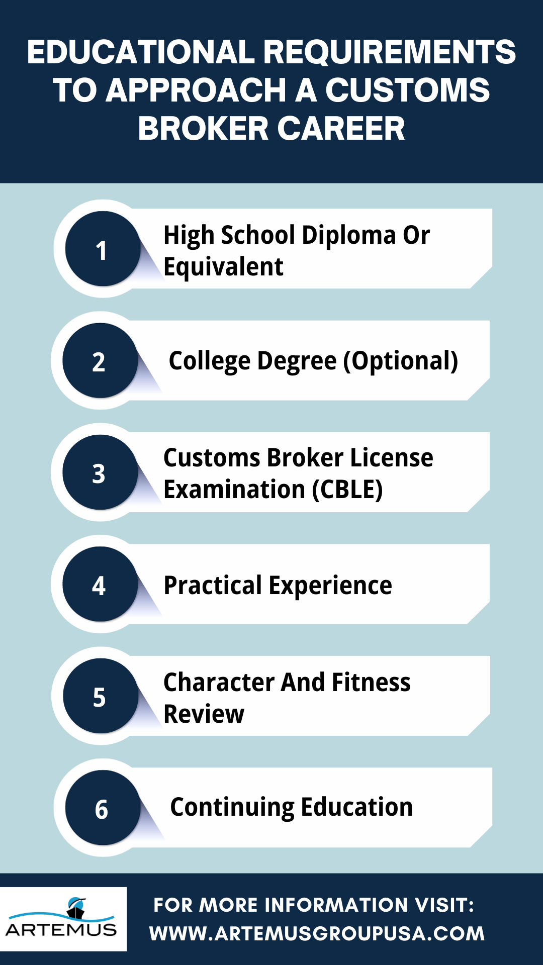 How To Become A Customs Broker? A Step-By-Step Journey