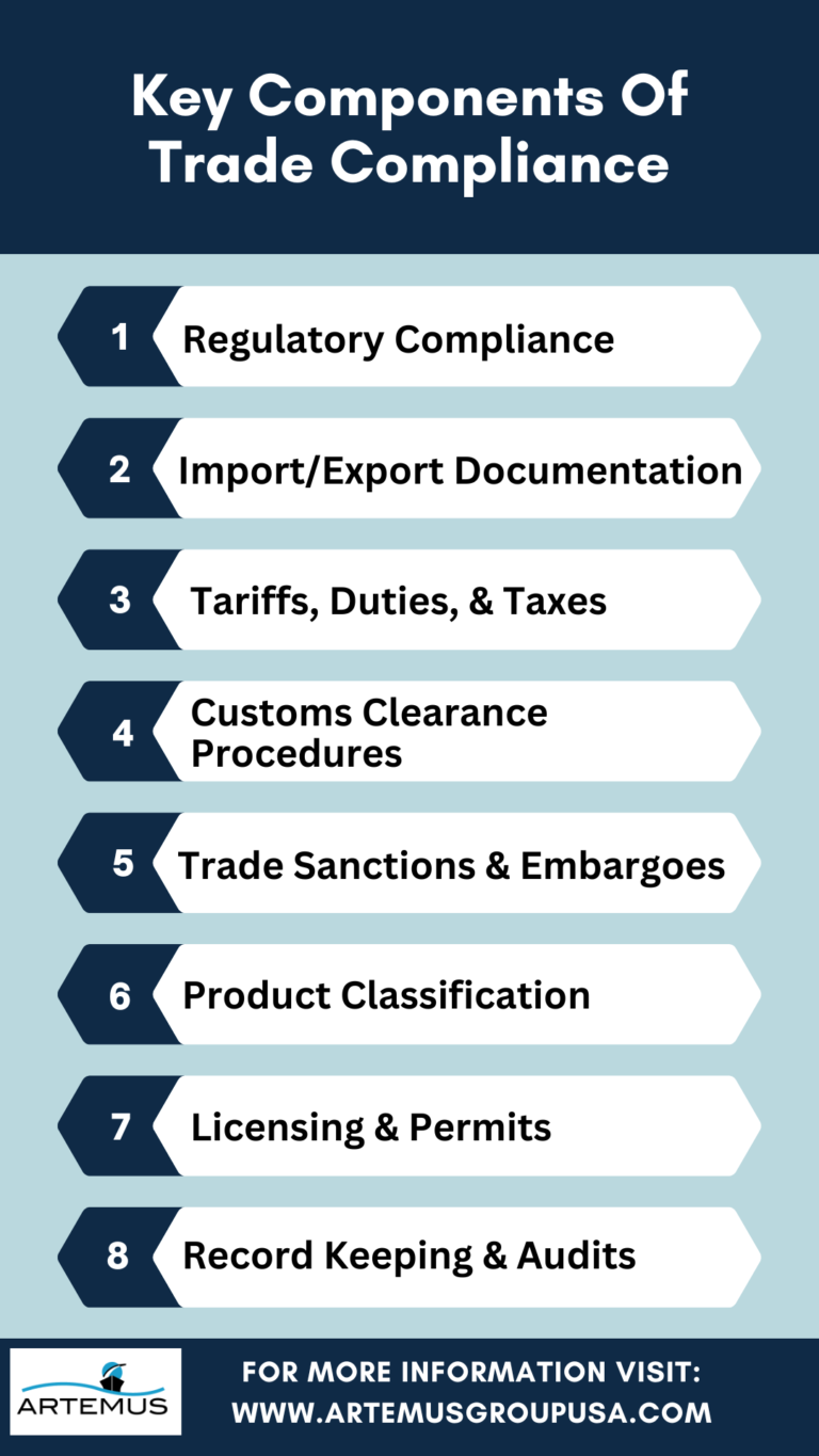 What Is Global Trade Compliance & Its Key Components