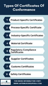 Certificate Of Conformance (CoC): What Is It & Its Types