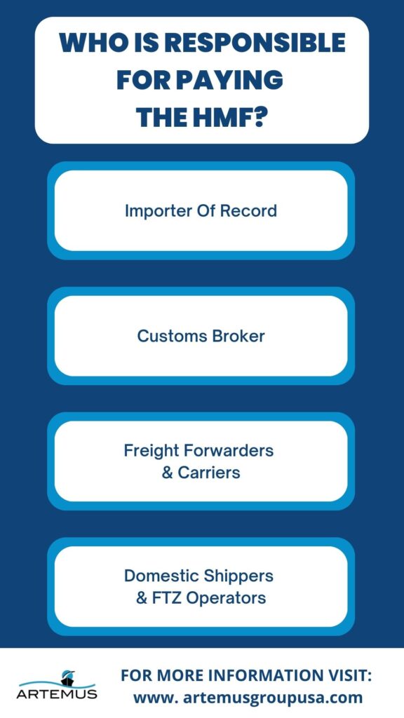 What Is Harbor Maintenance Fee (HMF)? A 2024 Guide