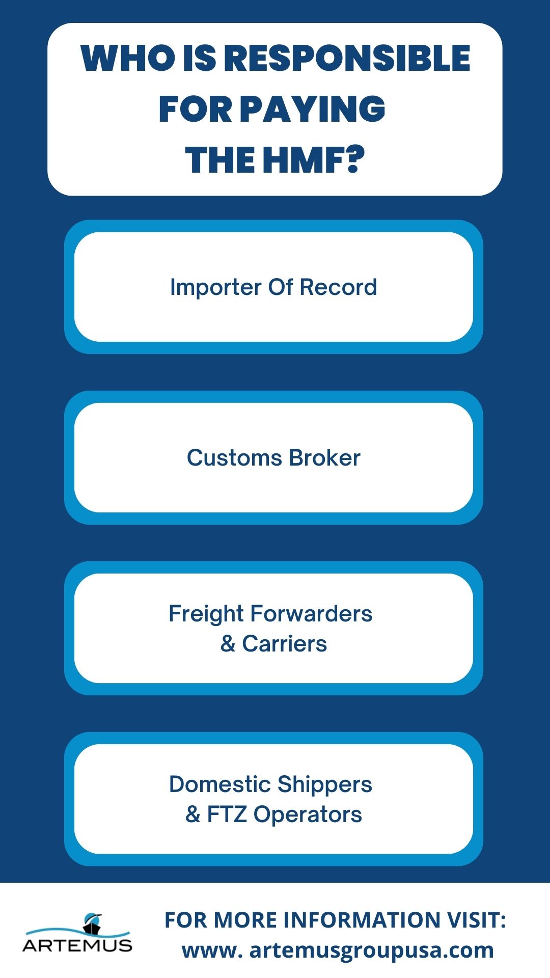 What Is Harbor Maintenance Fee (HMF)? A 2024 Guide