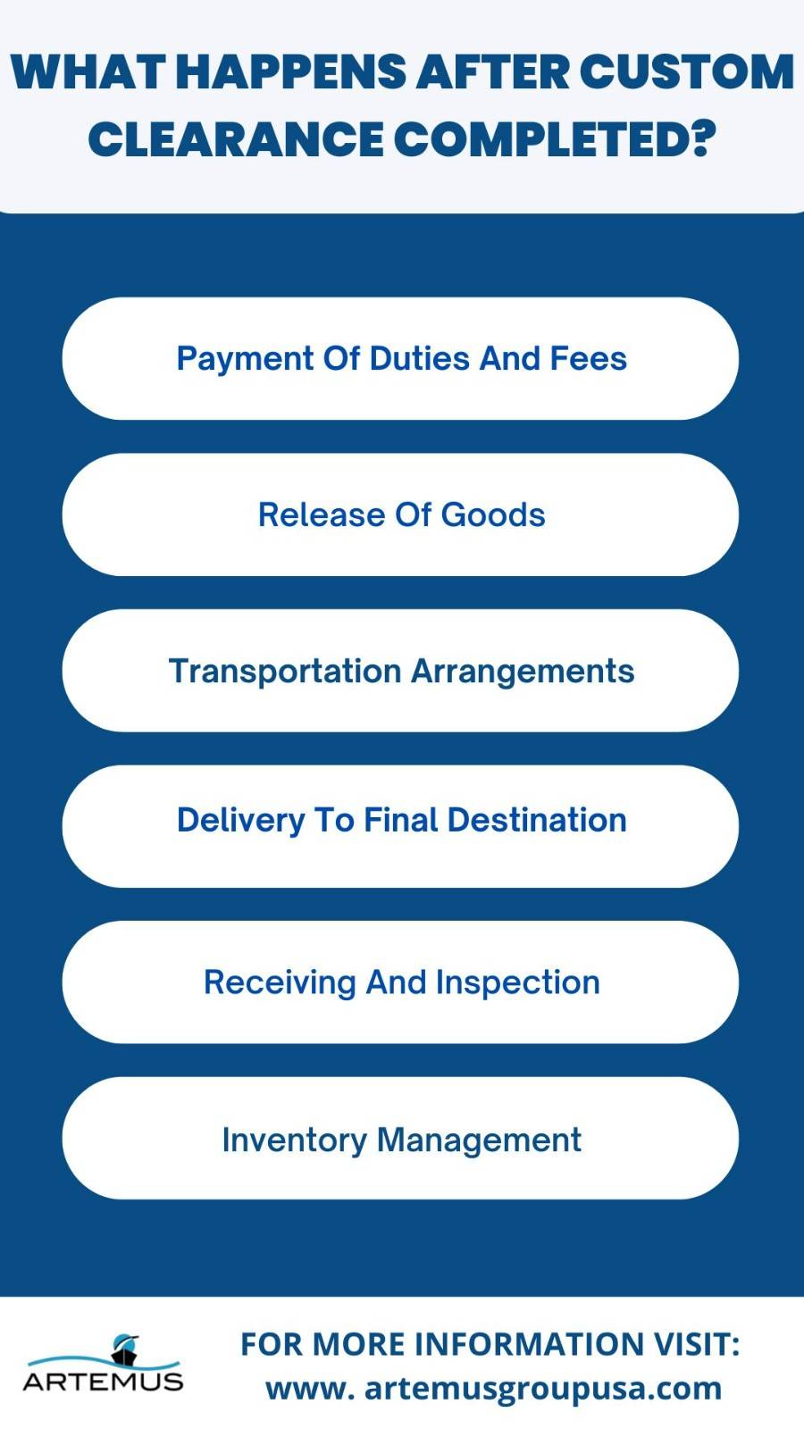 What Happens After Custom Clearance Completed? 9 Next Steps