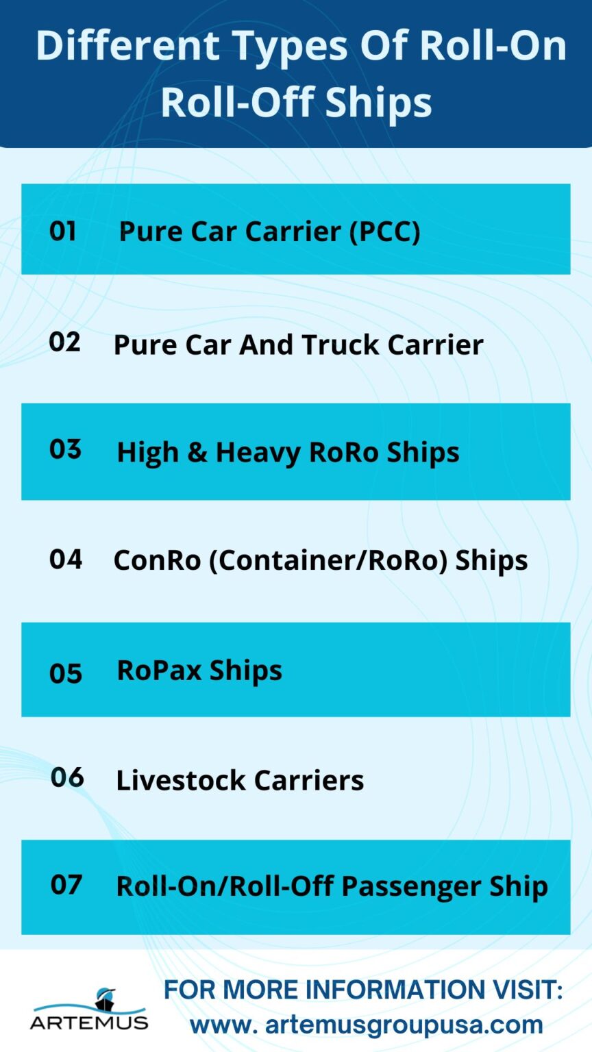 Understanding Roll-On/Roll-Off Ships: A Complete Guide
