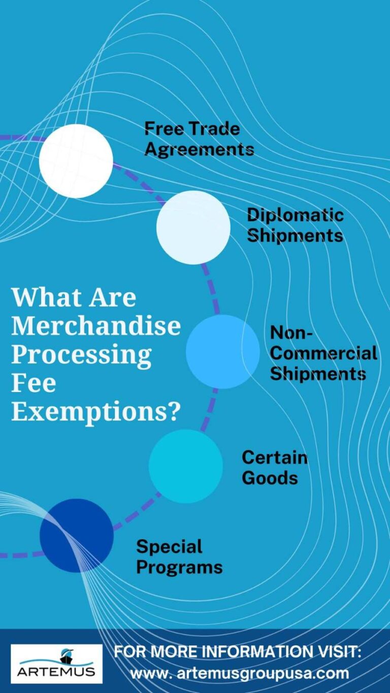 Merchandise Processing Fee (MPF): A Complete Guide