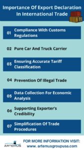 What Is Export Declaration? A Complete Overview
