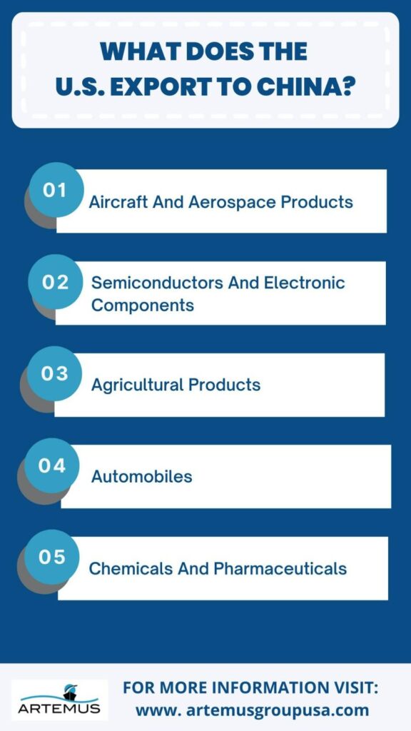 What Does The US Export To China? A Complete Guide
