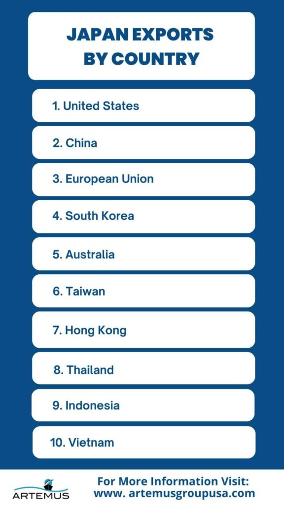 Japan Imports And Exports 2024: Top Products & Their Impact
