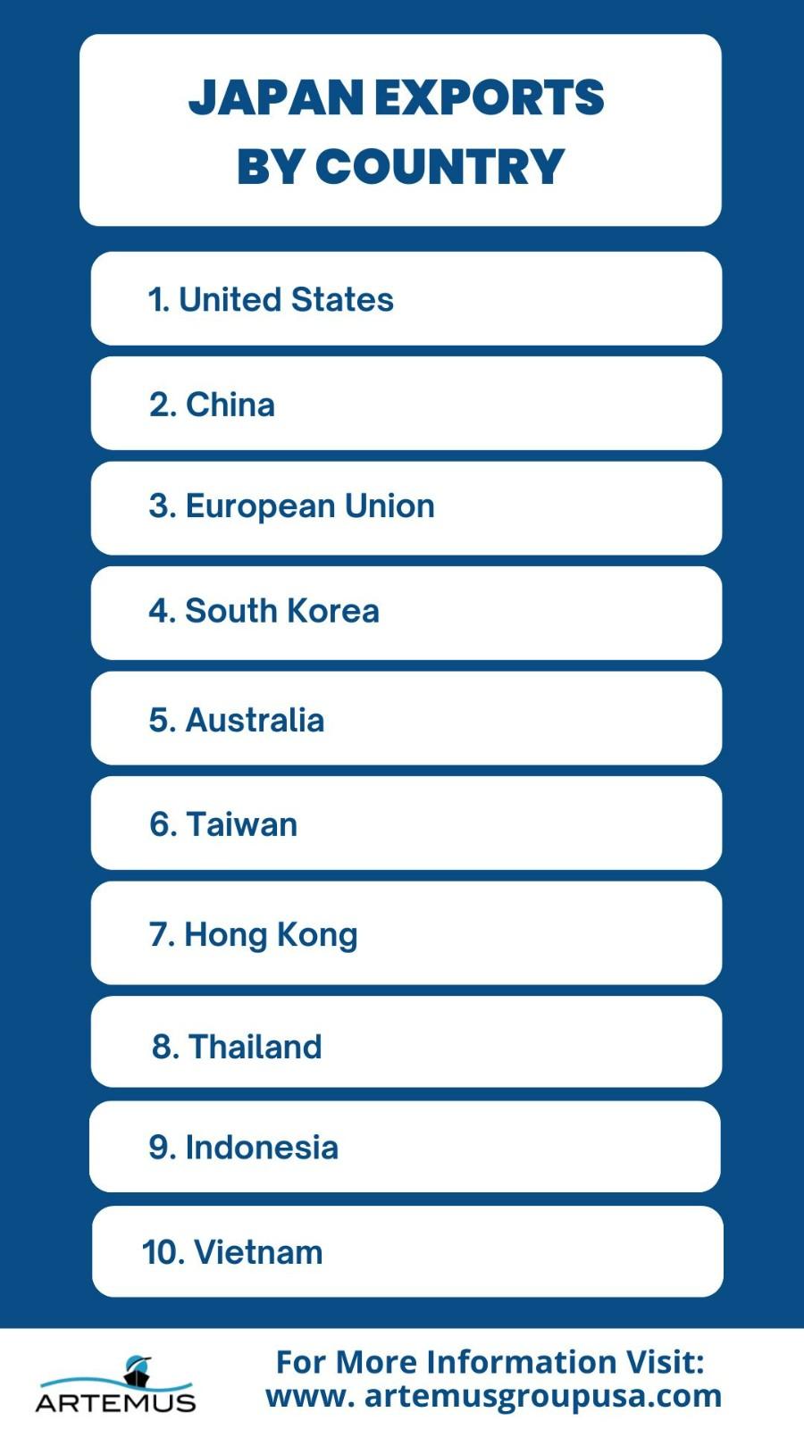 Japan Imports And Exports 2024: Top Products & Their Impact