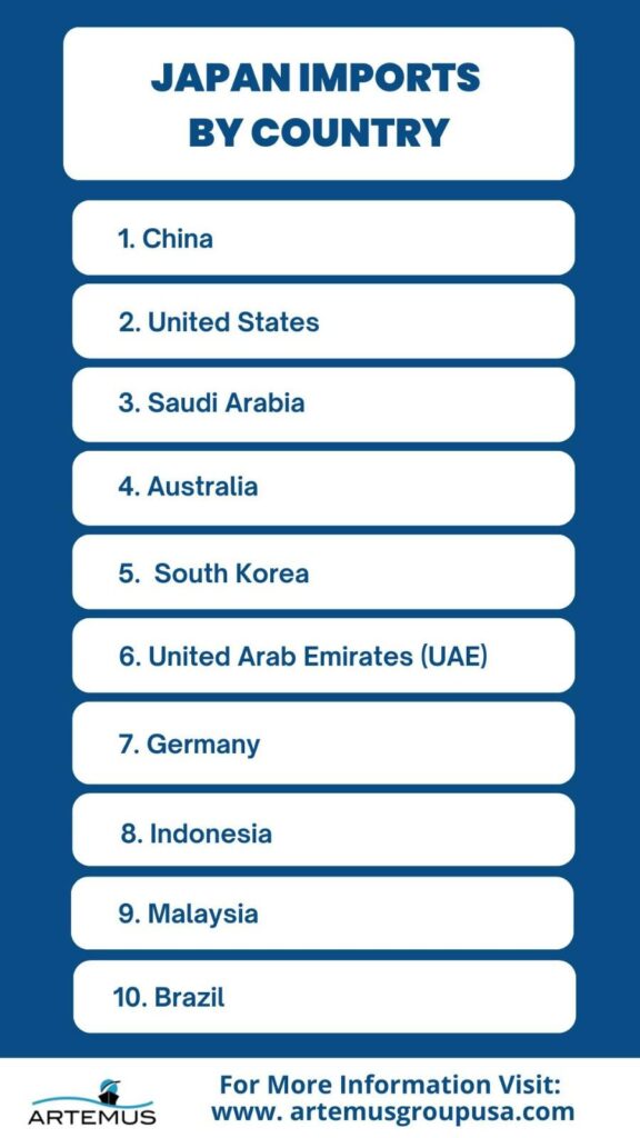 Japan Imports And Exports 2024: Top Products & Their Impact