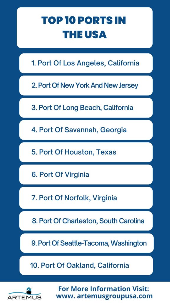 Top 10 Ports In The USA: The Busiest Hubs Driving US Trade