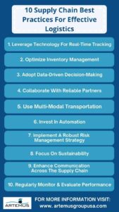 10 Supply Chain Best Practices In Shipping: A 2025 Guide