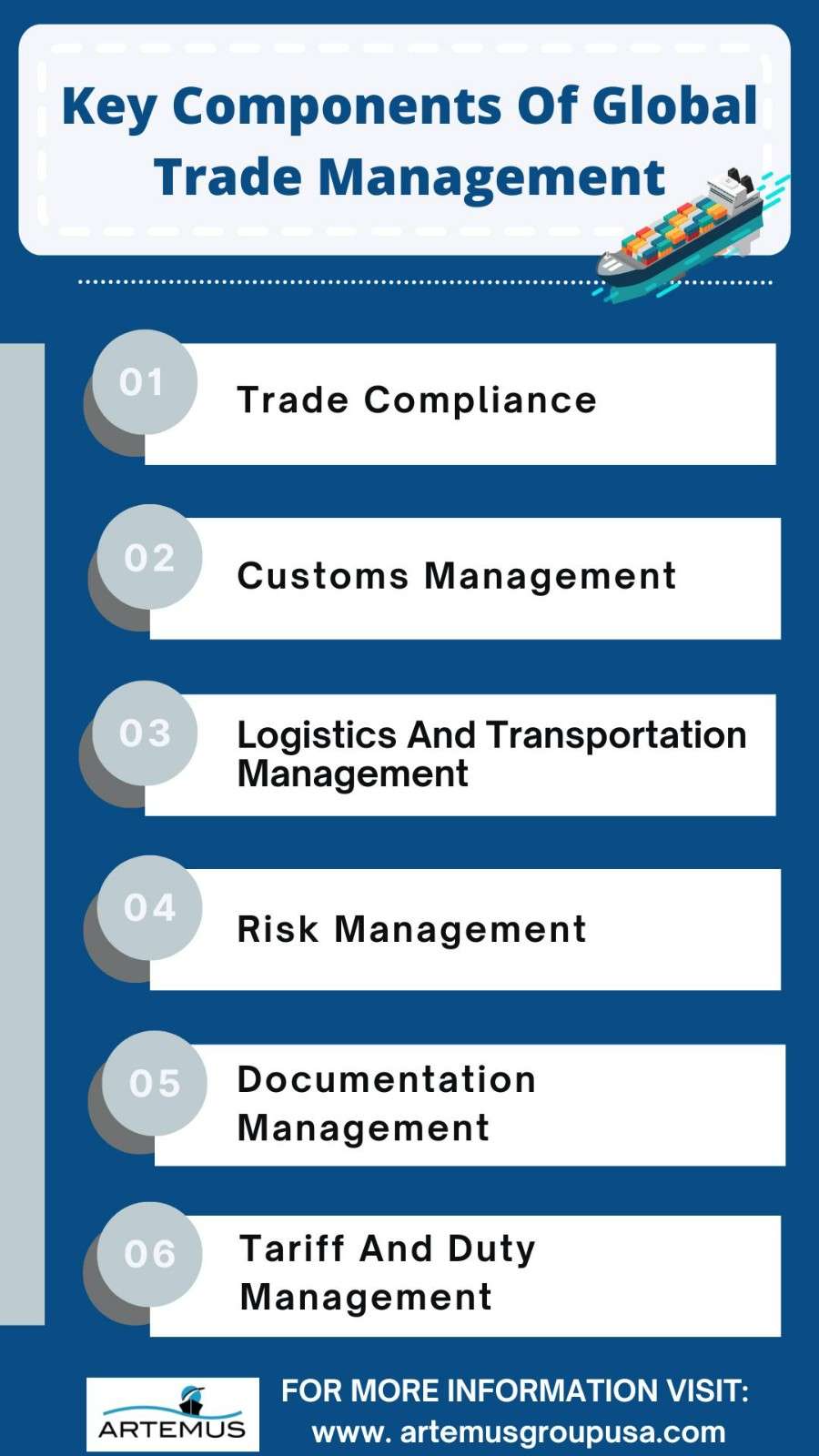 What Is Global Trade Management? A Complete 2025 Guide