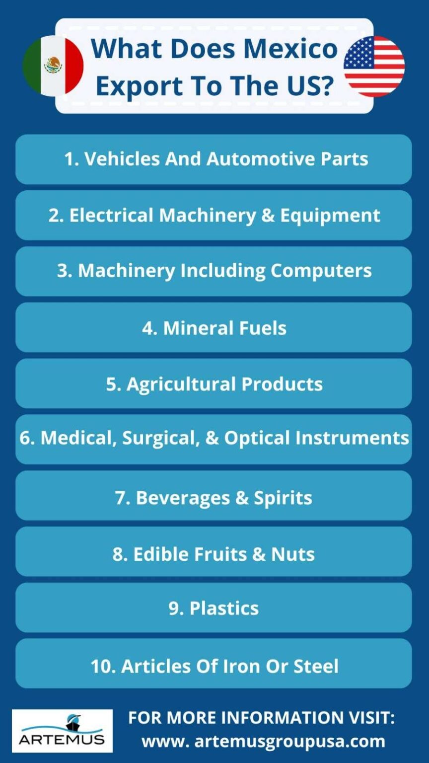 What Does Mexico Export To The US? Trade Insights