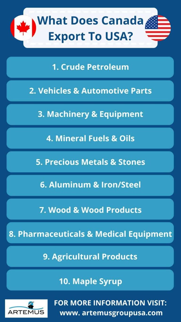 What Does Canada Export To USA? A Complete Guide
