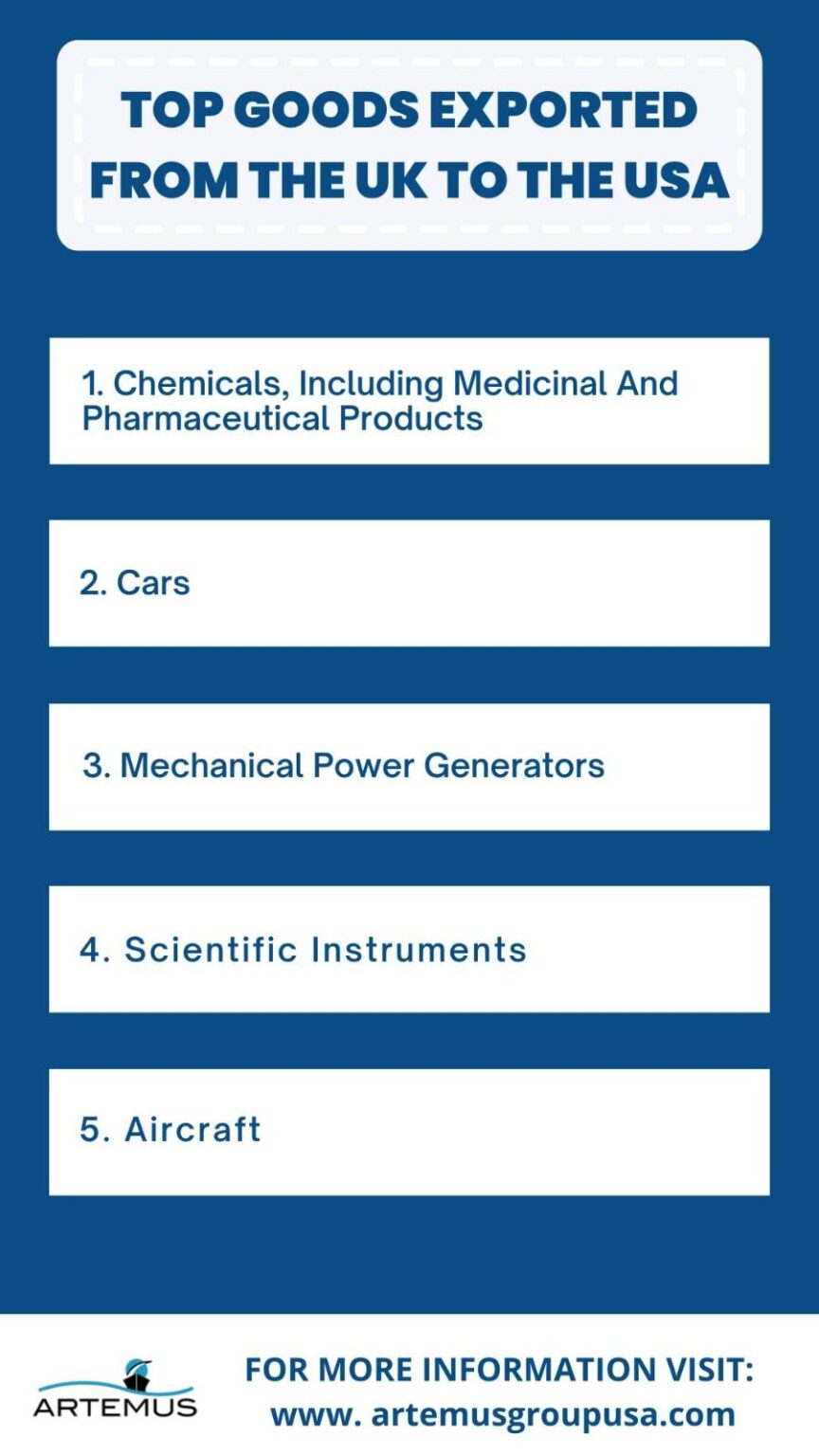 Exports From UK To USA: Everything You Need To Know