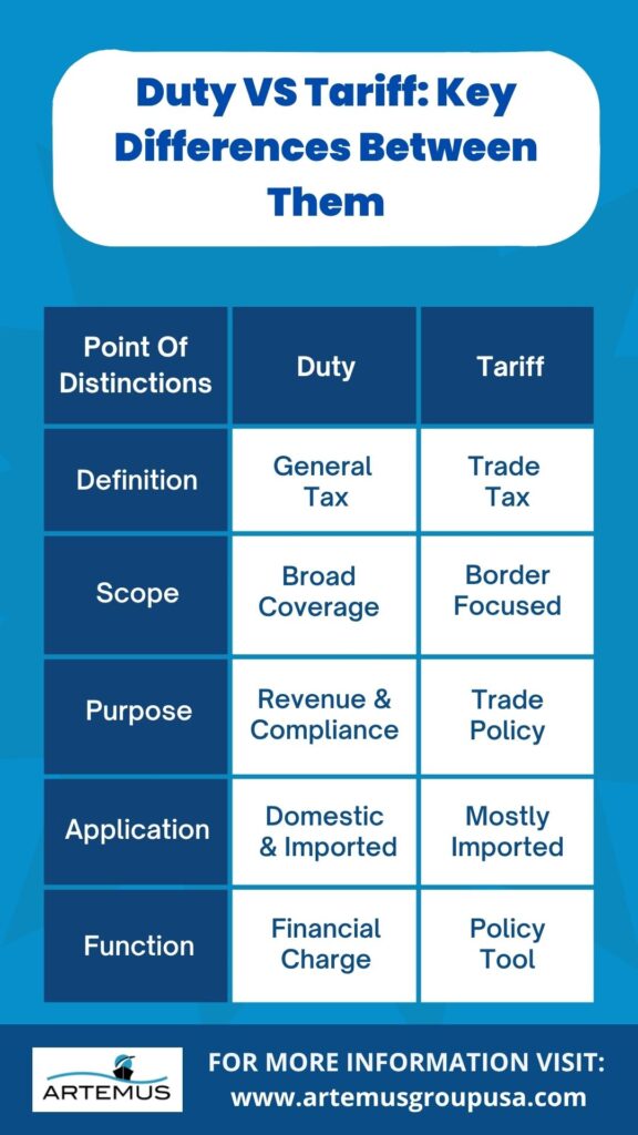 Duty VS Tariff : Key Differences You Should Know