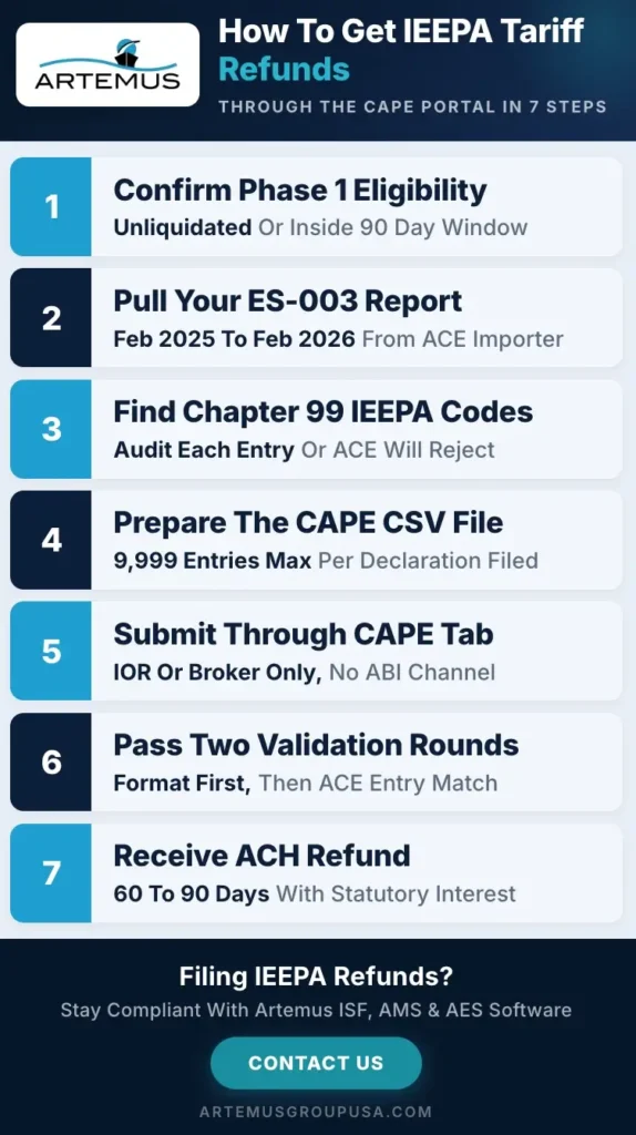 IEEPA Tariff Refunds: A 2026 CAPE Filing Guide